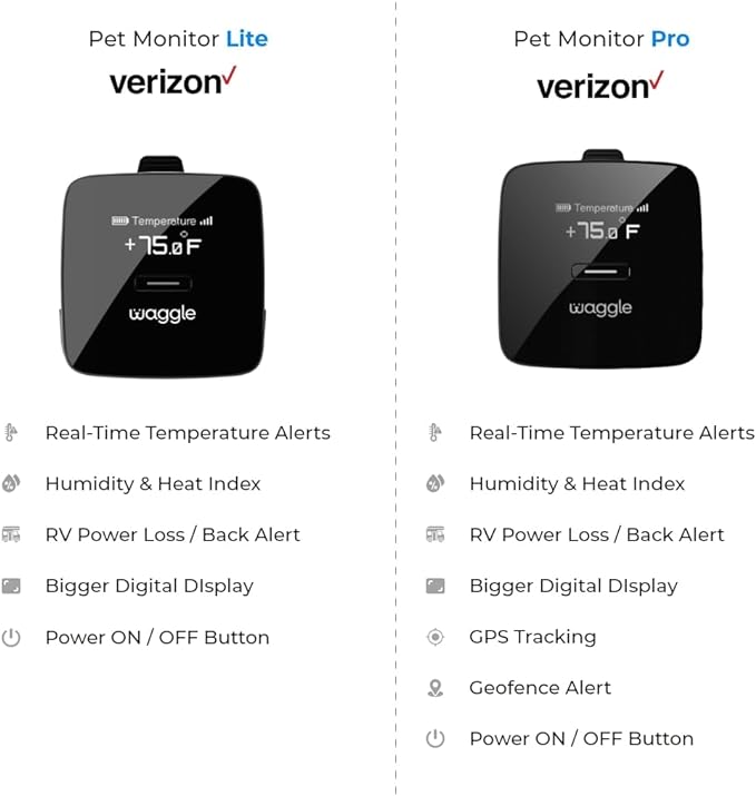 Waggle RV/Dog Safety Temperature & Humidity Sensor | Wireless Pet ...