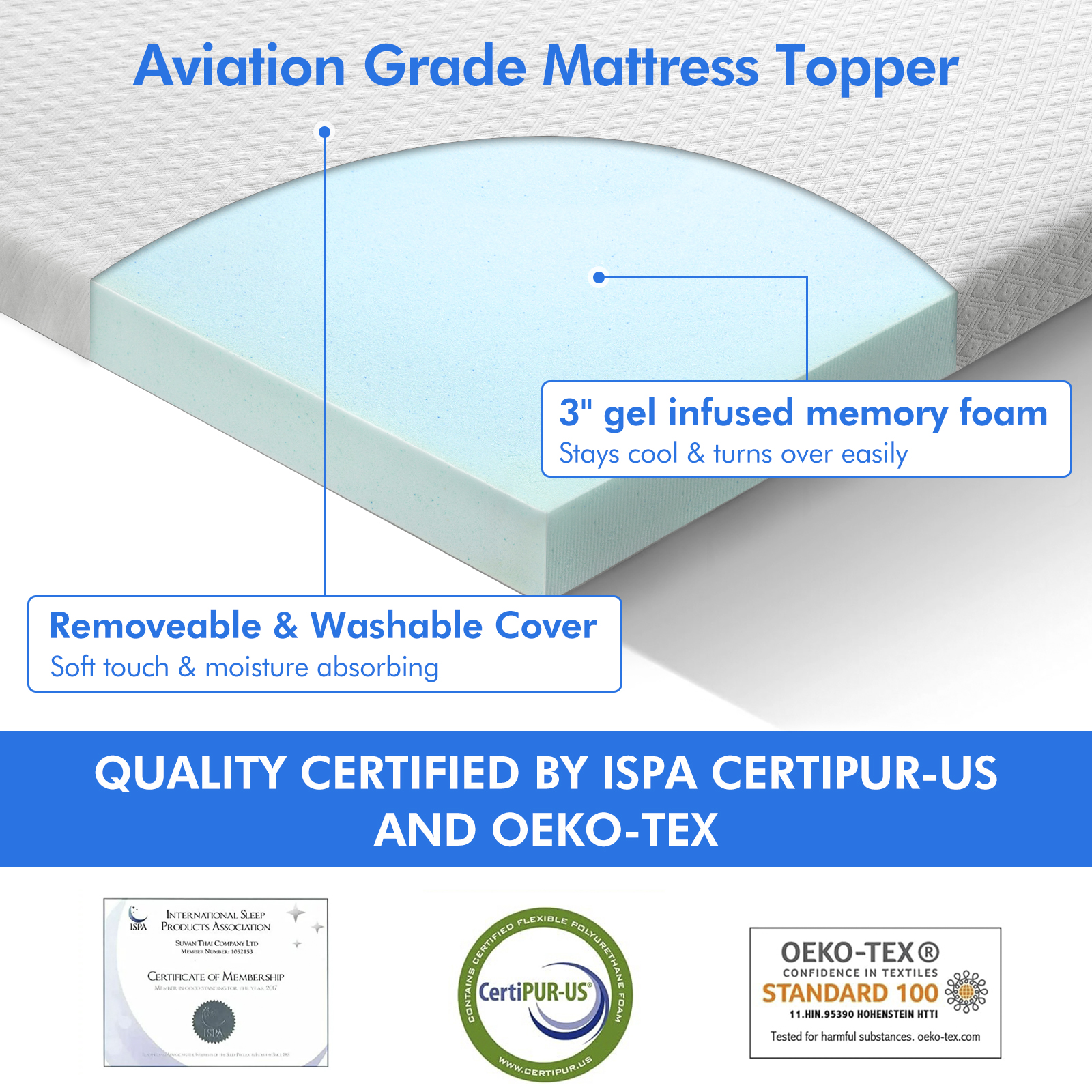 3 Inch Gel Memory Foam Mattress Topper for Pressure Relief, CertiPUR-US ...